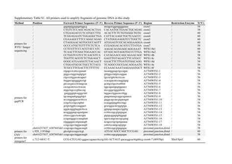 pdf comprehensive genetic analysis unraveled the missing heritability in a chinese cohort with