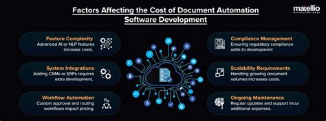 how document automation software can revolutionize your business