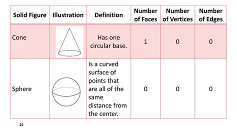 grade 6 third quarter mathematics visualizing solid figures pptx 3