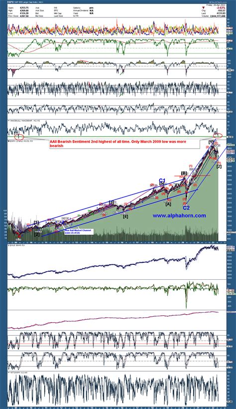 Spx Linear Alphahorn S Market Musings