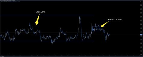 BITSTAMP BTCUSD Chart Image By Trade My Mind TradingView