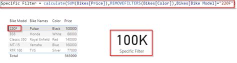How To Remove Filter From Power Bi Dax