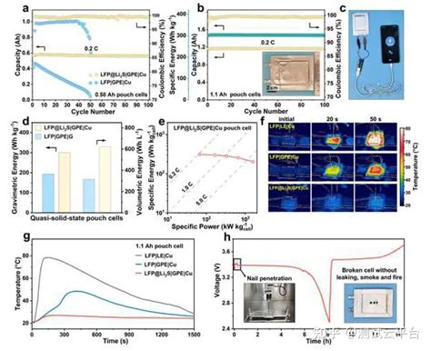 王治宇教授：通过补锂耦合界面工程实现的长寿命准固态无负极电池 知乎