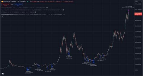 Bitcoin Algorithm Arch Public Inc
