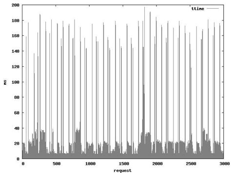 Comparing Nginx And Haproxy For Web Applications Rdevops