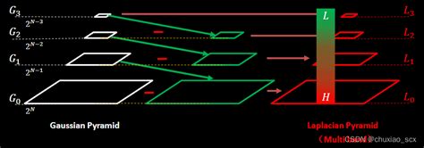 Python计算机视觉编程03章毓晋计算机视觉教程python代码实现 Csdn博客