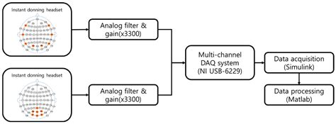 Eeg Headset Circuit Diagram Circuit Diagram