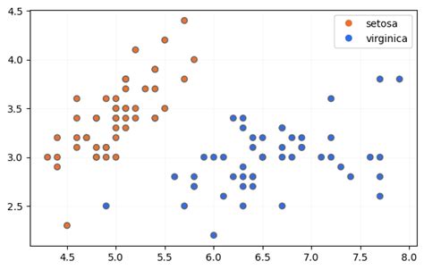 datos linealmente separables interactive chaos