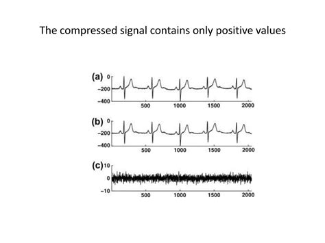 Ecg Compression Using Fft Pptx