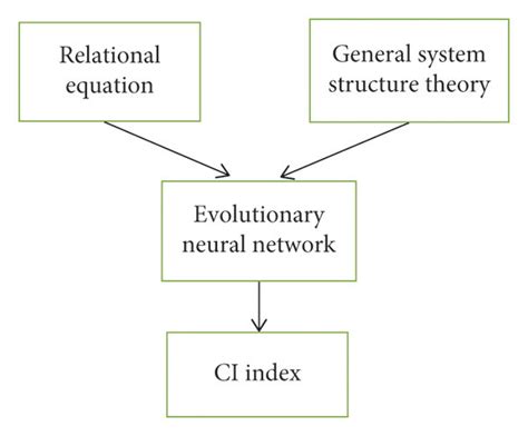 Logical Relationship Diagram Of Each Theoretical Tool Download Scientific Diagram