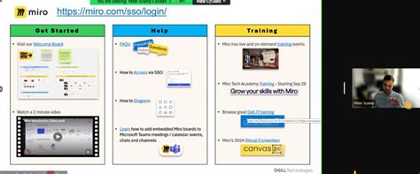 Innovation Teamcollaboration Productivity Techcentralacademy Miro