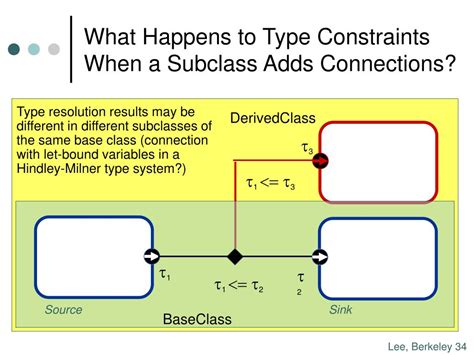 Ppt Actor Oriented Design Concurrent Models As Programs Powerpoint