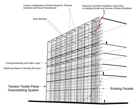 Modular Facade Diagram