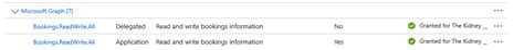 Why Is My Web Api With Application Permissions To Bookingsreadwriteall Unauthorized When