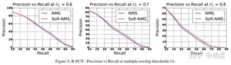 Soft Nms2论文iccv2017 知乎