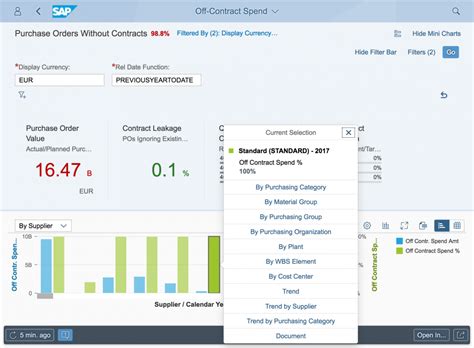 Sap Smart Business Framework Sap Fiori For Web Design Guidelines