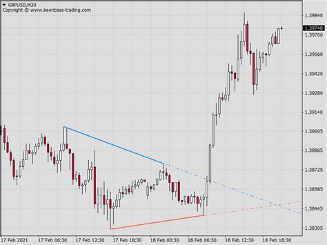 Auto Trendline Indicator Mt4 Mt5 Free Download