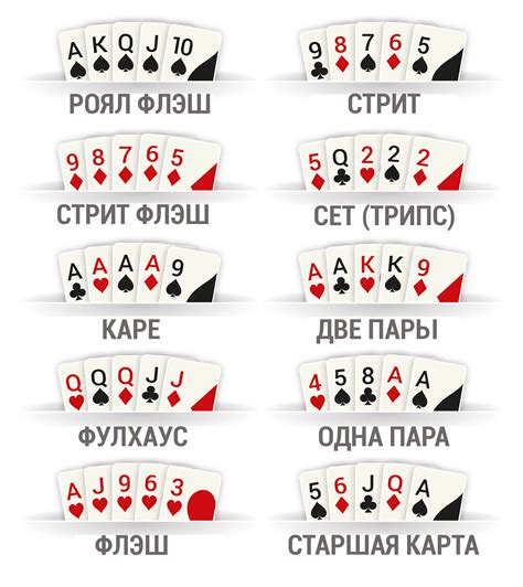 Популярные виды покера и их правила