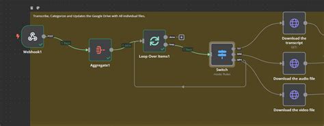 Help Needed For Iterating An Array Questions N8n Community