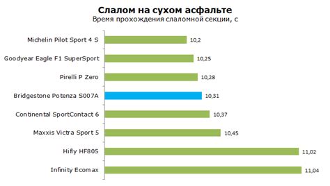 Шины Bridgestone Potenza S007A - тест, отзывы, обзор, описание, страна ...