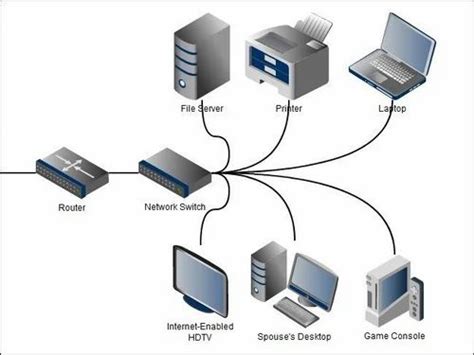 Switch Router At Best Price In Rewari By Mango Enterprises ID
