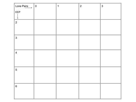 Lewis Structures Diagram Quizlet
