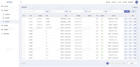 github risesoft y9 workflow engine 工作流引擎对内提供单位 机关流程管理规则和内部业务流程的数字化落地