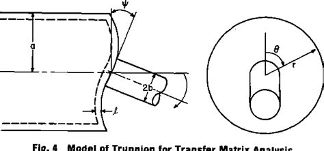 Figure 4 From Extension Of The Transfer Matrix Method For Rotordynamic Analysis To Include A