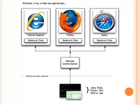 Automation Testing Using Selenium Pdf