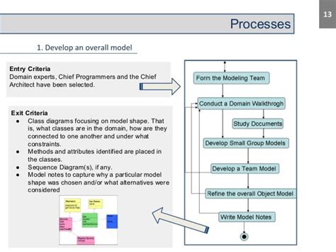 Feature Driven Development