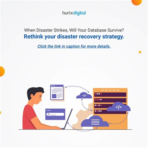 Sqlserver Disasterrecovery Logshipping Hurixdigital Hurixdigital