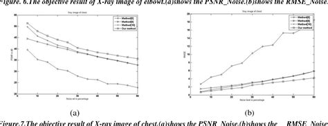 figure 6 from a new adaptive method for removing impulse noise from