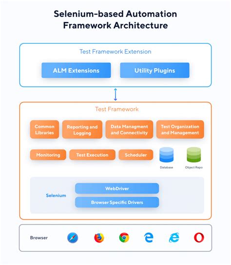 A Look At Selenium And Its Alternative Solution For 2021 And Beyond