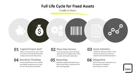 Sage Fixed Assets Customizable Swk Technologies