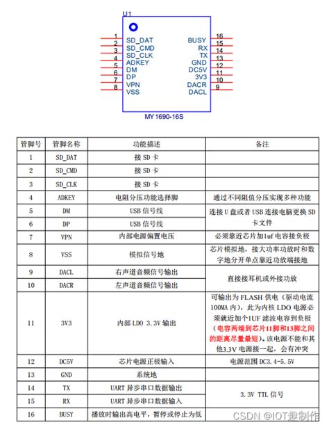 嵌入式通用硬件模块设计——串口音频播放模块 pam8406 csdn博客