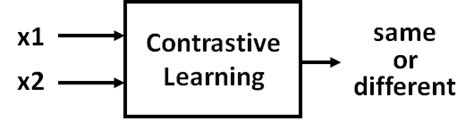 论文详解：contrastive multi view representation learning on graphs csdn博客