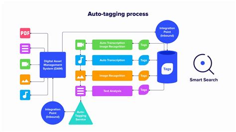 everything you need to know about ai driven auto tagging in 2023