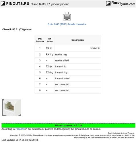 Cisco E1 Crossover Cable Pinout How To Wire And Connect E1 Interfaces