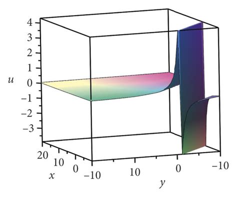 Spatiotemporal Structure Of Solution 45 With The Parameter