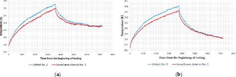 Figure 4 From Principal Component Thermography For Defect Detection In Concrete Semantic Scholar