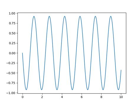 créer des graphiques avec matplotlib sous python aranacorp