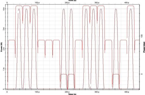 Advanced Modulation Formats Optiwave