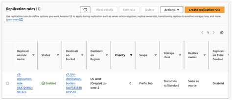 guides replicate s3 buckets into another region nitric documentation