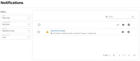 Whats New In Openshift Red Hat Developer