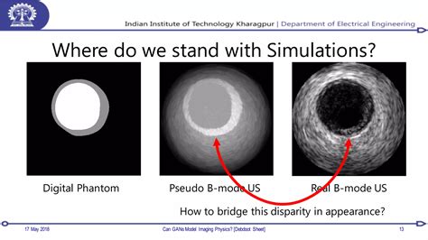 Can Generative Adversarial Networks Model Imaging Physics Ppt