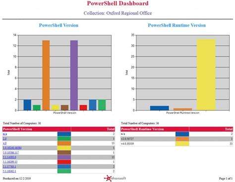 PowerShell Dashboard Endpoint Insights Knowledge