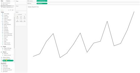How To Add Start End Dots To Sparklines The Data Babe