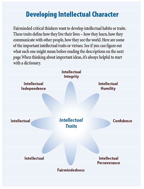 Intellectual Virtues Diagrams