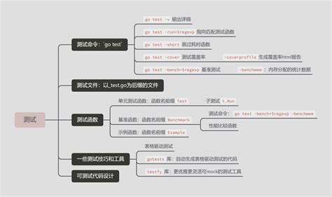 Golang的一些测试技巧和工具 个人文章 Segmentfault 思否