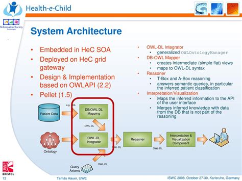 Tamás Hauer CCCS Bristol Institute of Technology ppt download